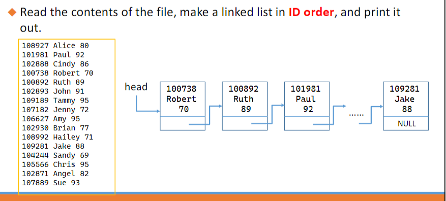 Solved Read the contents of the file, make a linked list in | Chegg.com