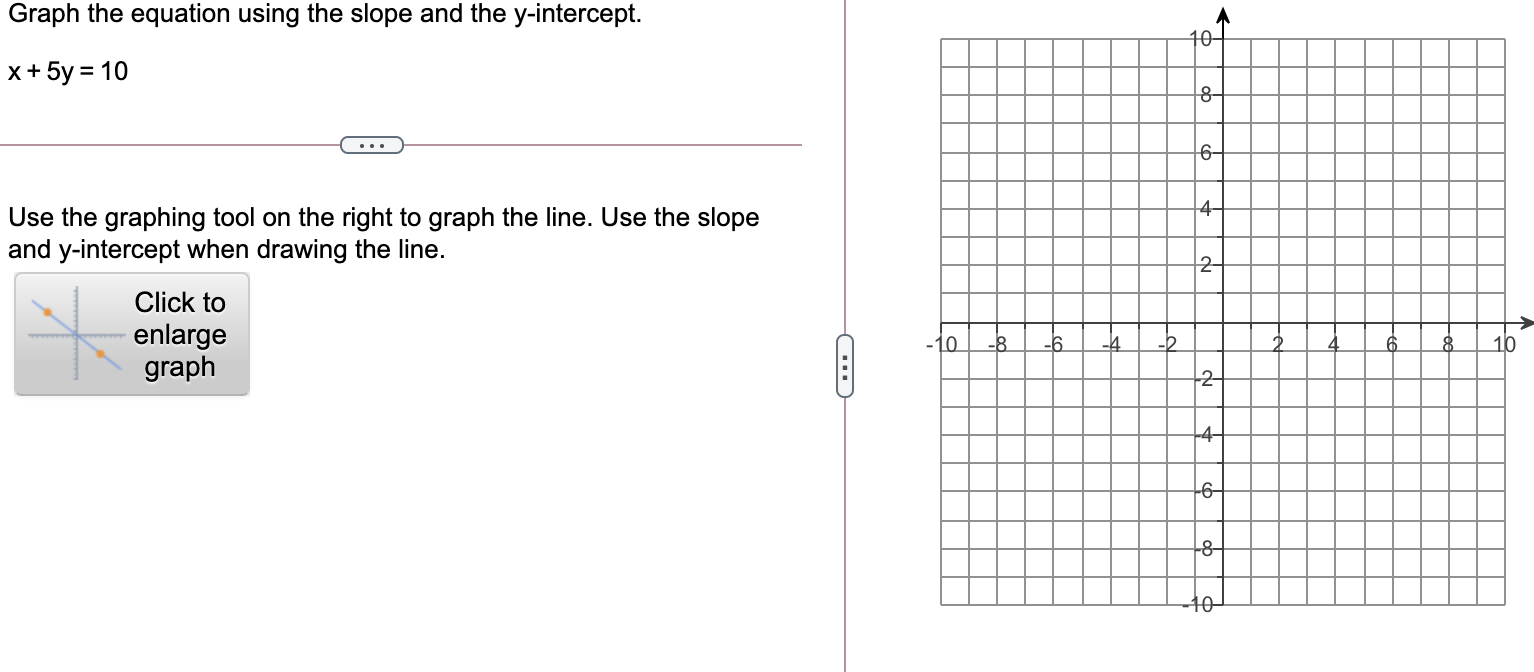 Solved Graph the equation using the slope and the | Chegg.com