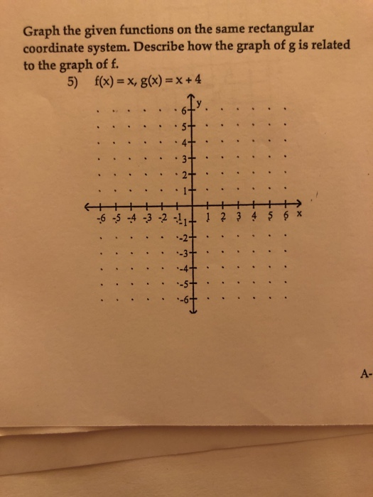 Solved Graph the given functions on the same rectangular | Chegg.com