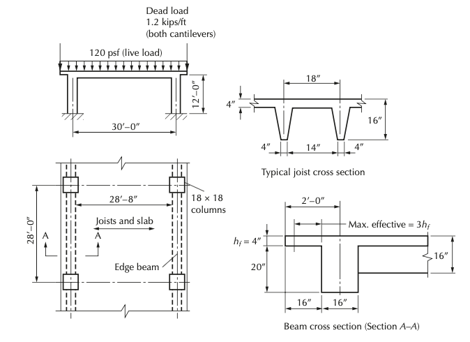 Design the reinforcement for the edge beam that is | Chegg.com