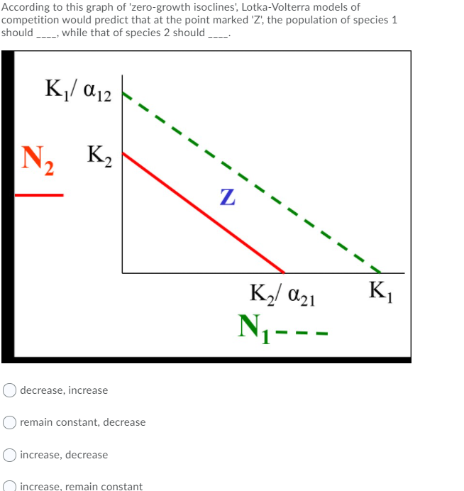 Solved According to this graph of 'zero-growth isoclines, | Chegg.com