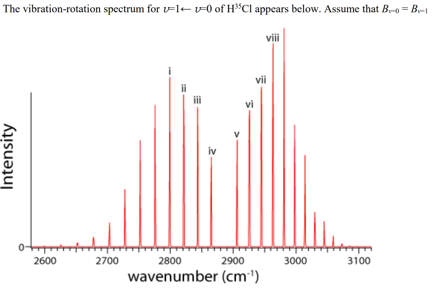 The vibration-rotation spectrum for velt u=0 of H35Cl | Chegg.com