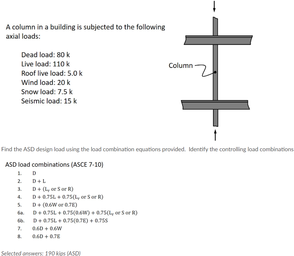 Solved A column in a building is subjected to the following | Chegg.com