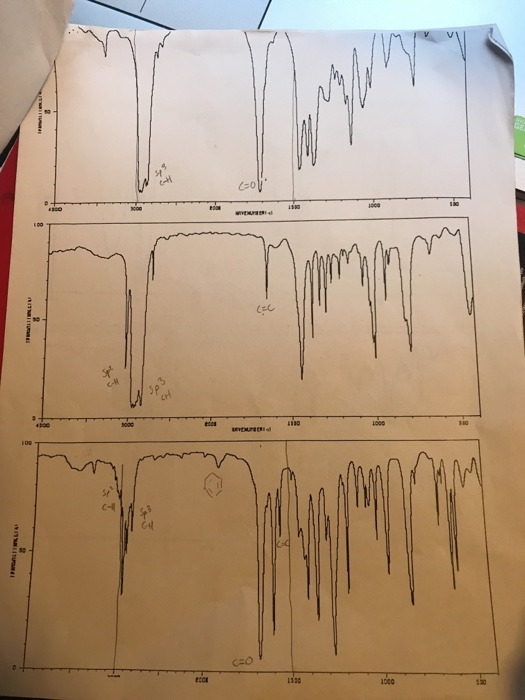 Solved Match the following structures to the correct IR | Chegg.com