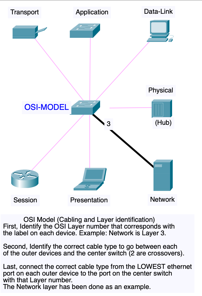Solved CABLING Connect the correct cable types between the | Chegg.com