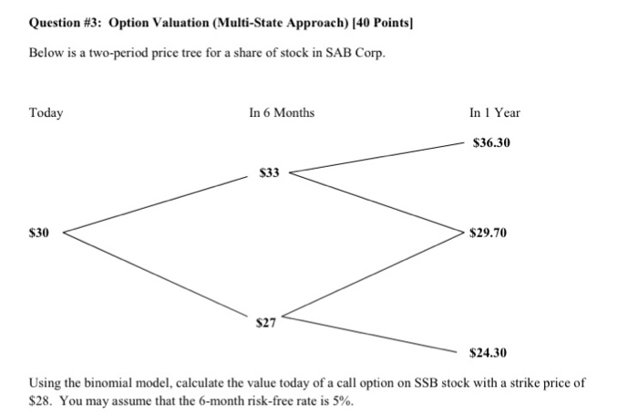 Solved Below is a two-period price tree for a share of stock | Chegg.com