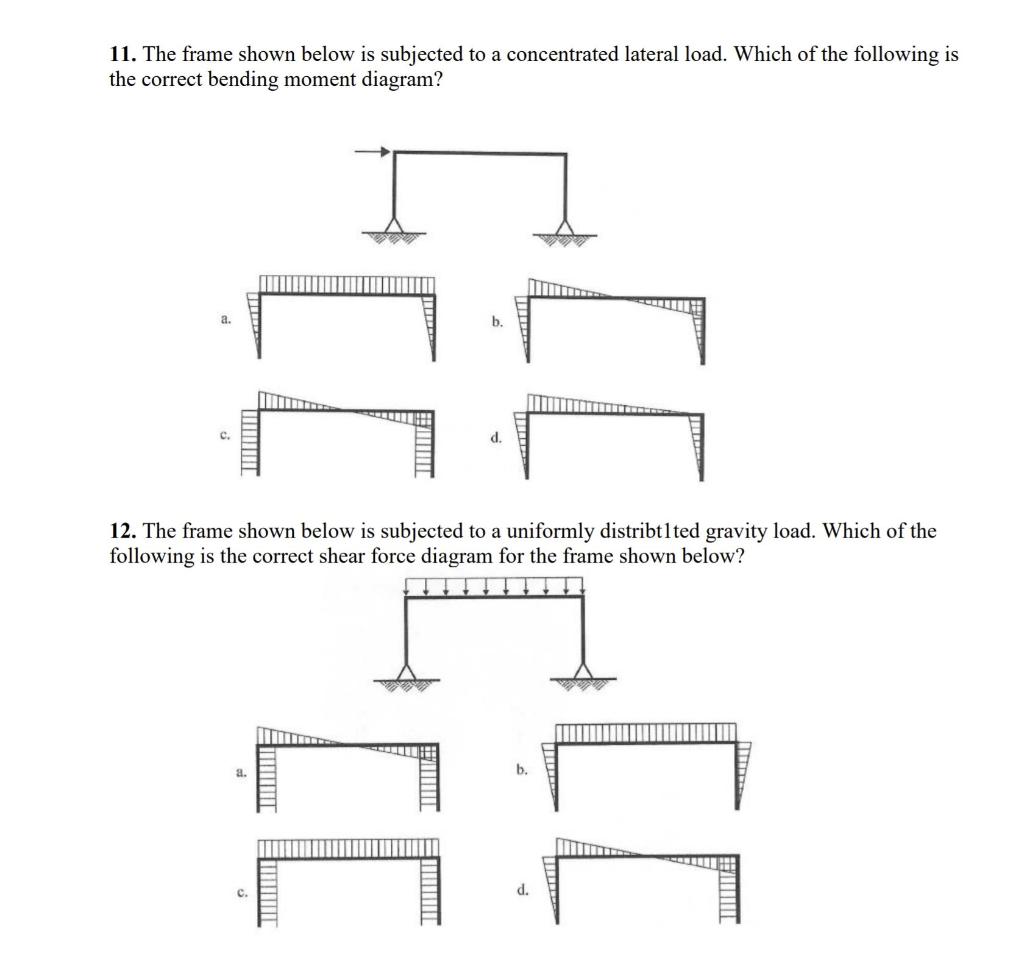 Solved 11. The frame shown below is subjected to a | Chegg.com