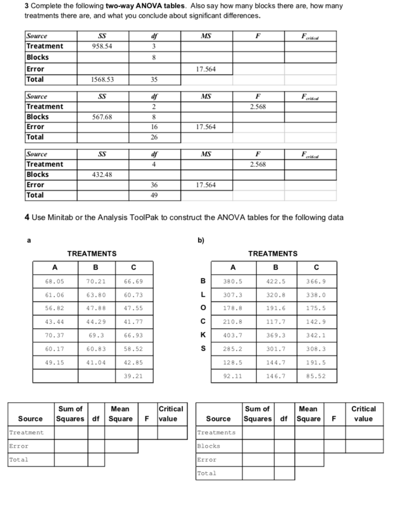Solved 3 Complete the following two-way ANOVA tables. Also | Chegg.com