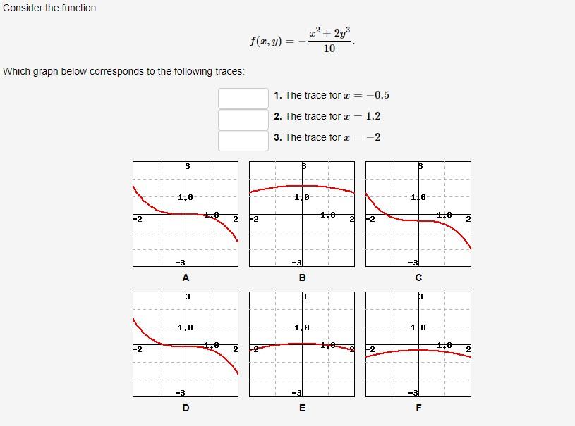 Solved Consider the function f(x,y)=−10x2+2y3 Which graph | Chegg.com