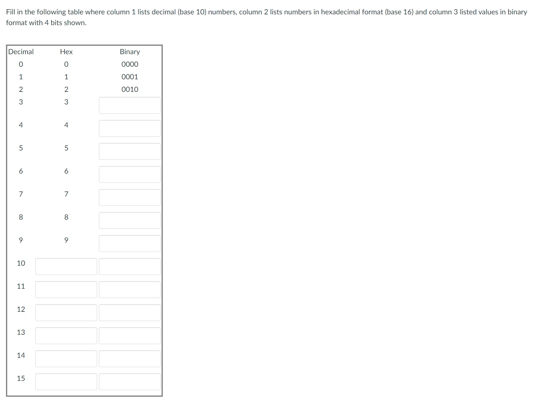 Solved Fill in the following table where column 1 lists | Chegg.com