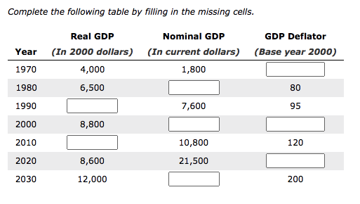 Solved Complete the following table by filling in the | Chegg.com