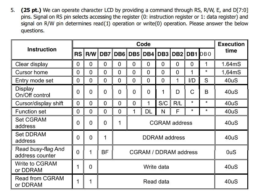 Solved 5. (25 pt.) We can operate character LCD by providing | Chegg.com
