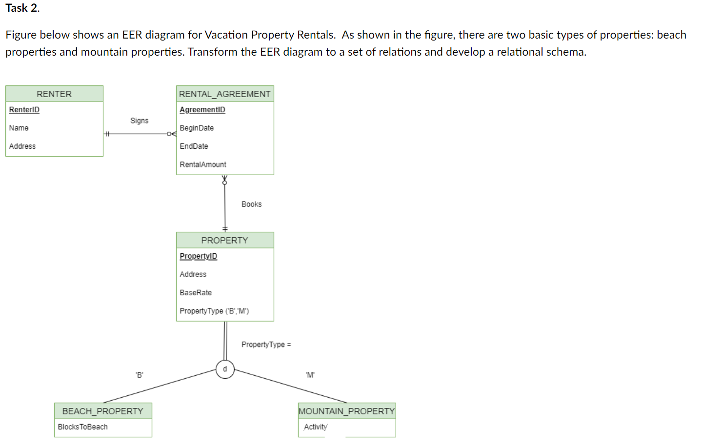 Solved Solution. CUSTOMER \begin{tabular}{|l|l|l|} \hline | Chegg.com