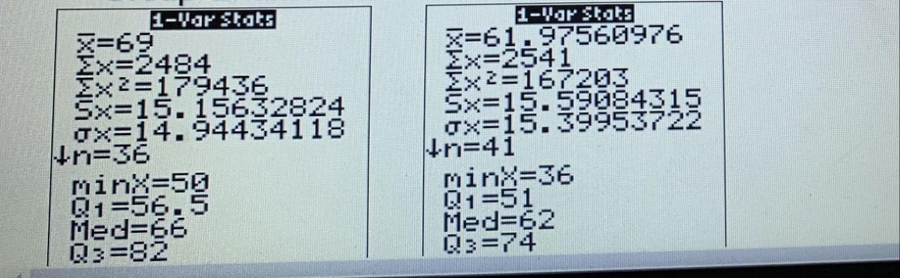 Solved Group Tests | Chegg.com
