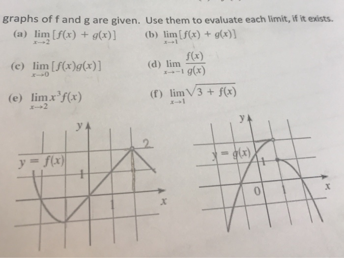 Solved The graphs of f ang g are given. Use them to evaluate | Chegg.com
