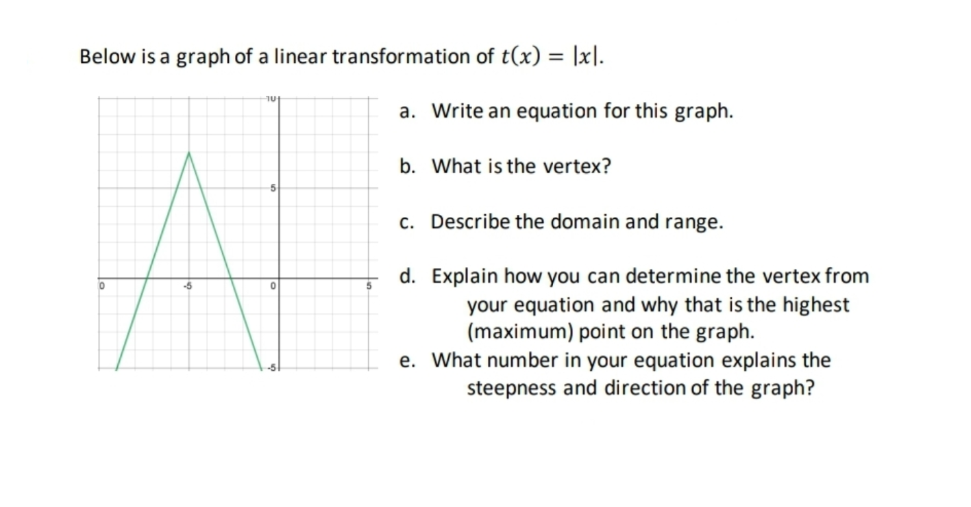 Solved Below is a graph of a linear transformation of t(x) = | Chegg.com
