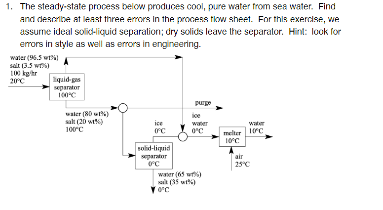 1. The steady-state process below produces cool, pure | Chegg.com