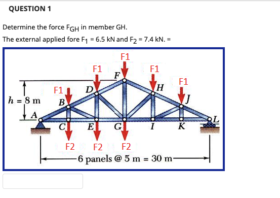Solved Determine the force FGH in member GH. The external | Chegg.com