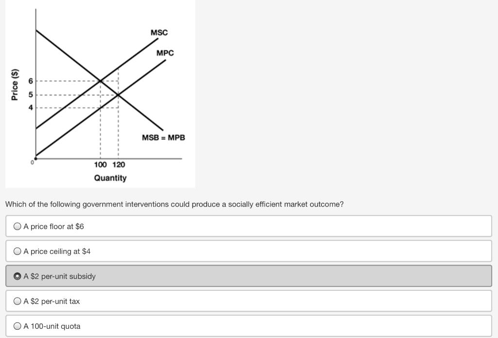 Solved MSC MPC Price ($) MSB = MPB 100 120 Quantity Which of | Chegg.com
