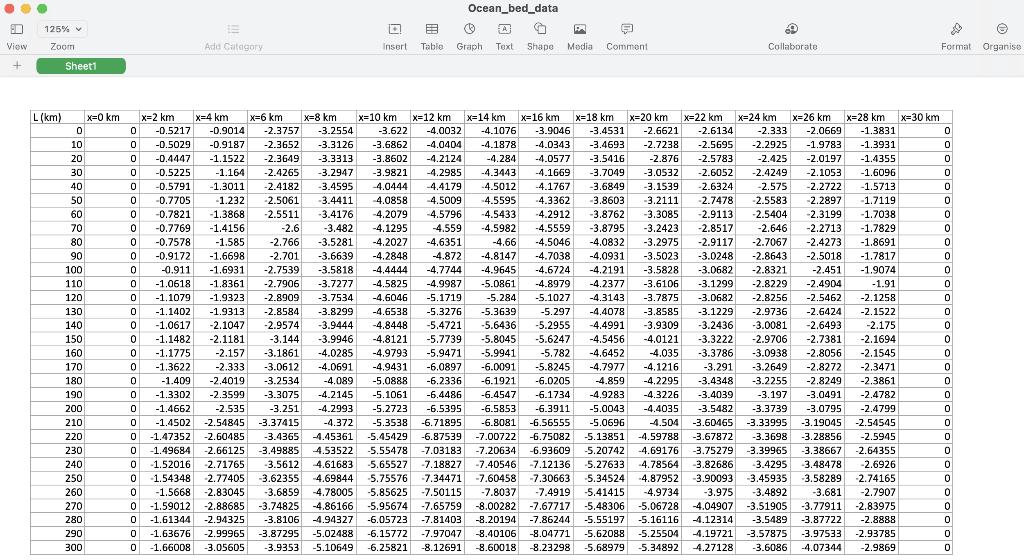 Solved Q1(a) (3 marks) Import the data from the | Chegg.com