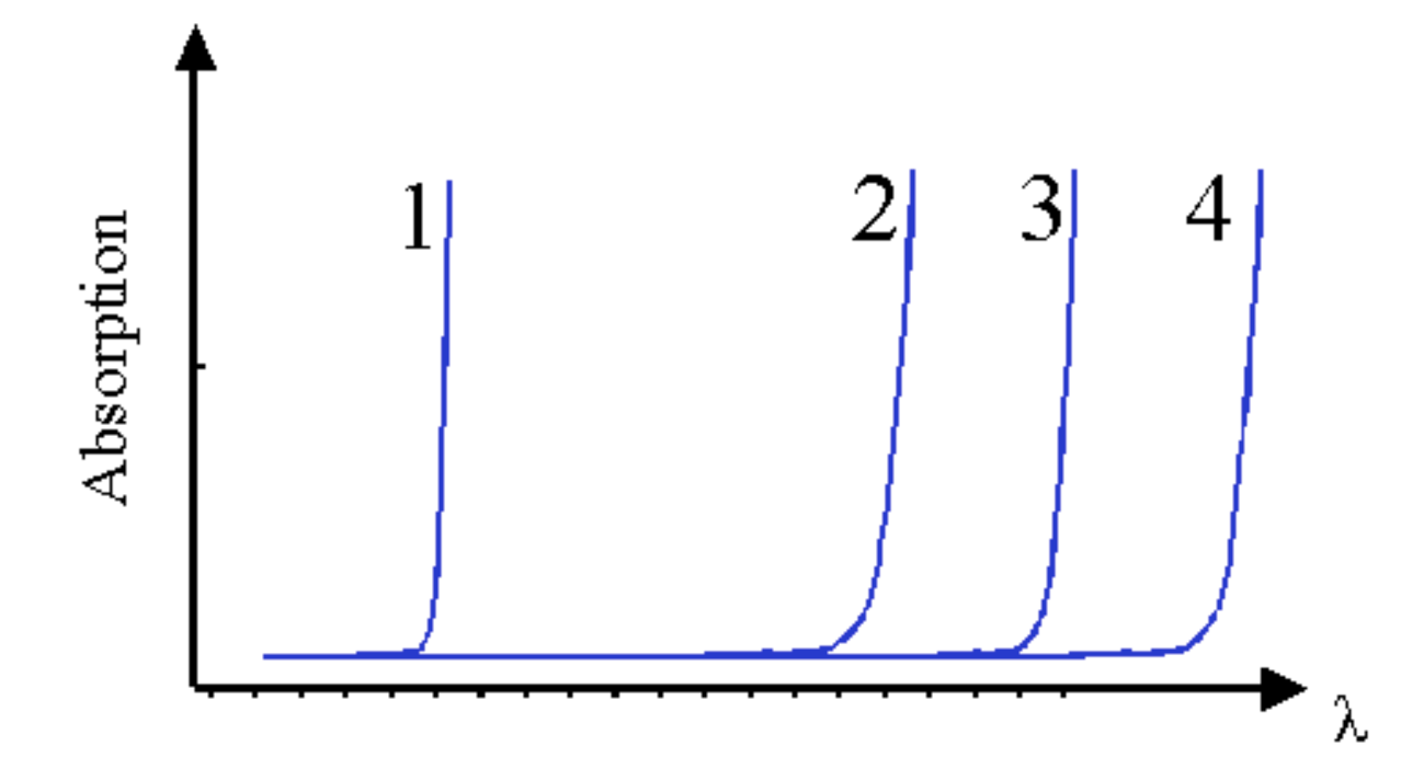 Solved The absorption spectrum in the infrared has been | Chegg.com
