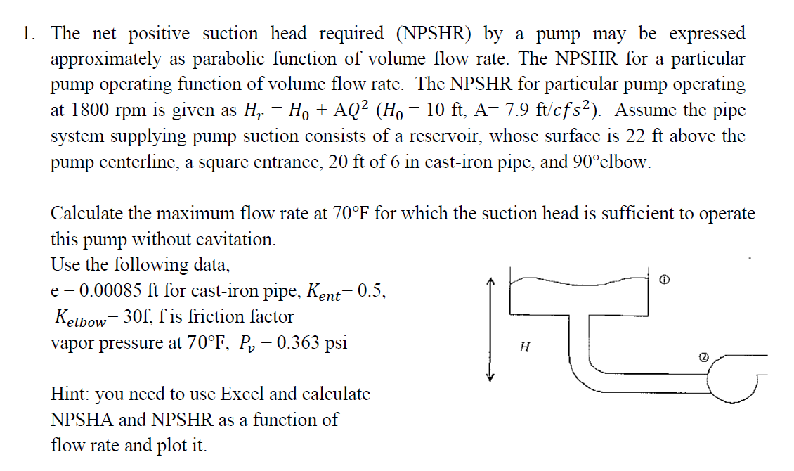 Solved The net positive suction head required (NPSHR) by a | Chegg.com