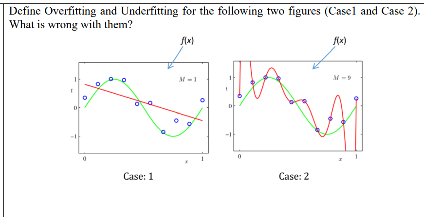 Solved Define Overfitting and Underfitting for the following | Chegg.com