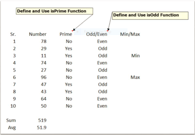 Solved this is a C program and it need it the code so that | Chegg.com