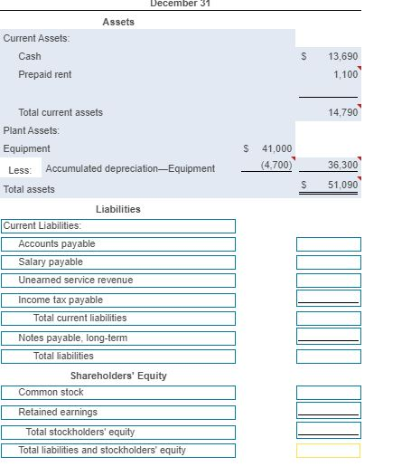 Solved The unadjusted trial balance and income statement | Chegg.com