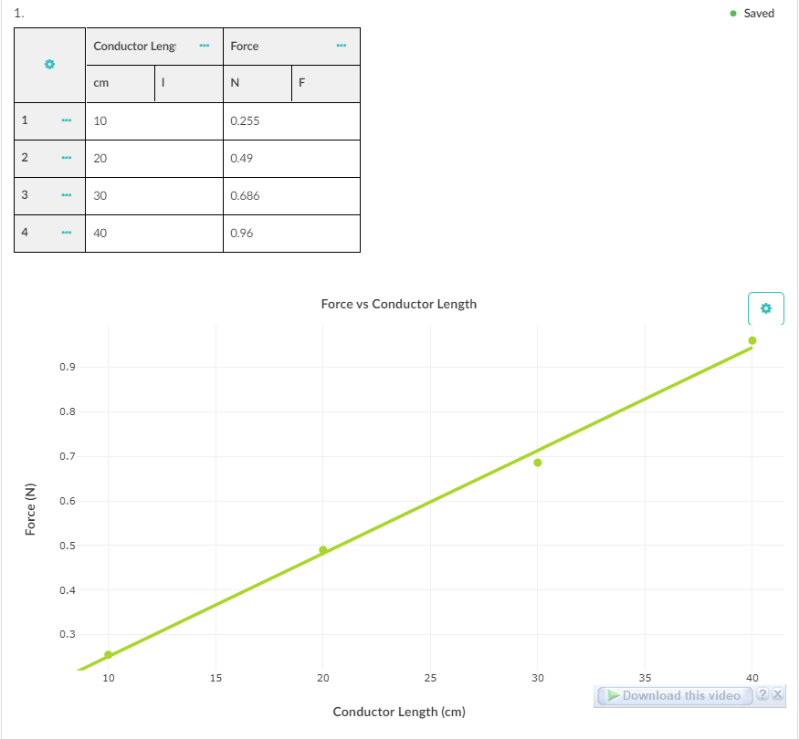 Part 3: Force vs Conductor Length Next, let's explore | Chegg.com