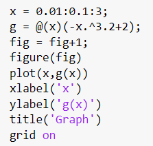 Solved I need help finding the roots to this matlab code | Chegg.com