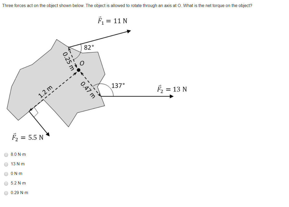 Solved Three Forces Act On The Object Shown Below The