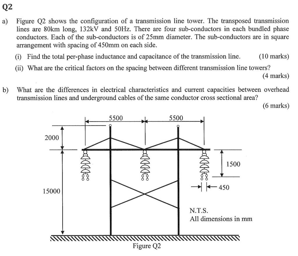 Solved Figure Q2 shows the configuration of a transmission | Chegg.com