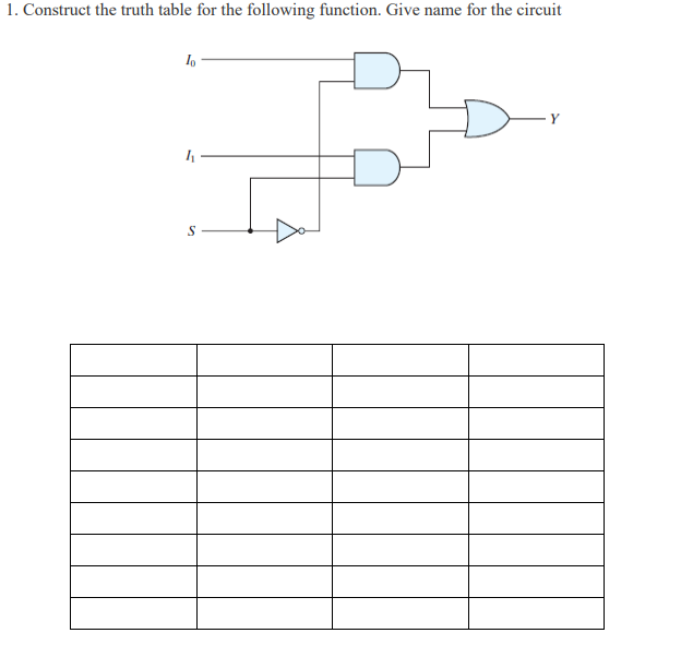 Solved 1. Construct the truth table for the following | Chegg.com