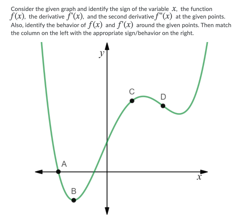Solved Consider the given graph and identify the sign of the | Chegg.com