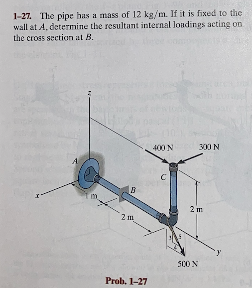 Solved 1-27. The pipe has a mass of 12 kg/m. If it is fixed | Chegg.com