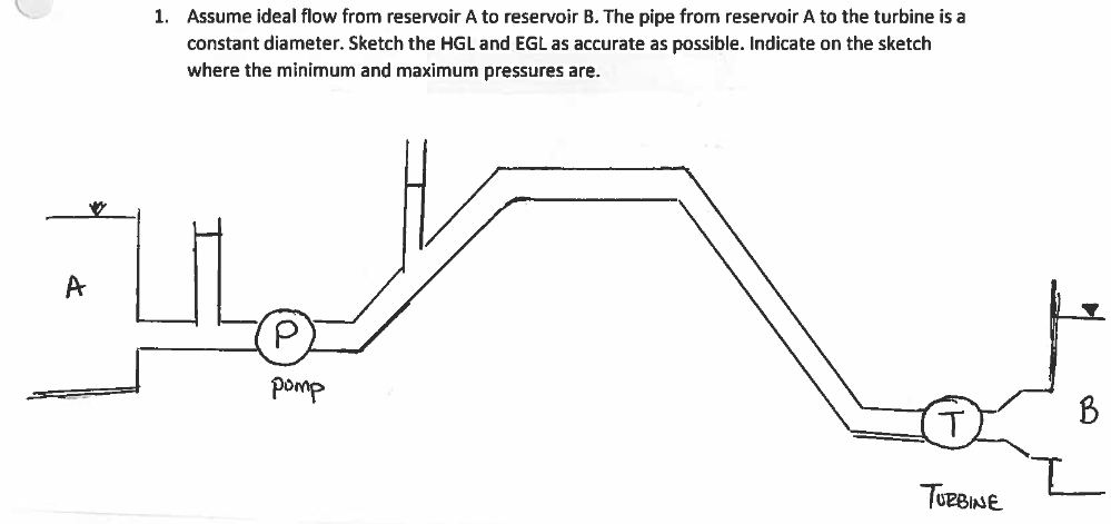 Solved 1. Assume ideal flow from reservoir A to reservoir B. | Chegg.com