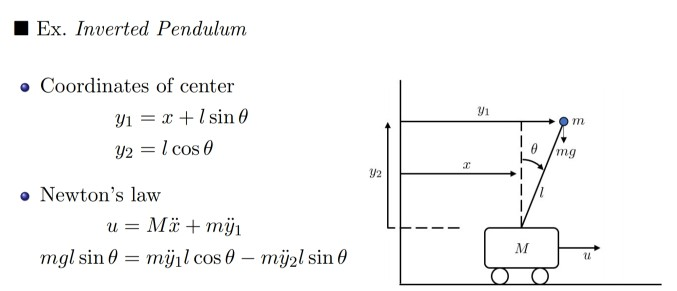 Solved Derive the EoM of the inverted pendulum system. | Chegg.com