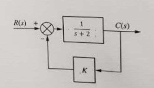 Solved 5 For The System Given Below Find The Value Of K To