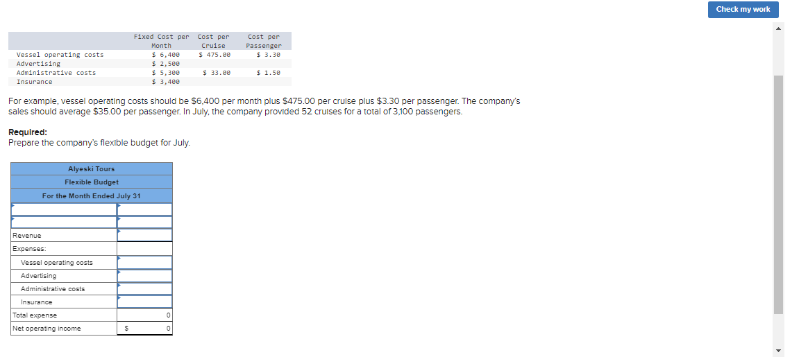 Solved For example, vessel operating costs should be $6,400 | Chegg.com