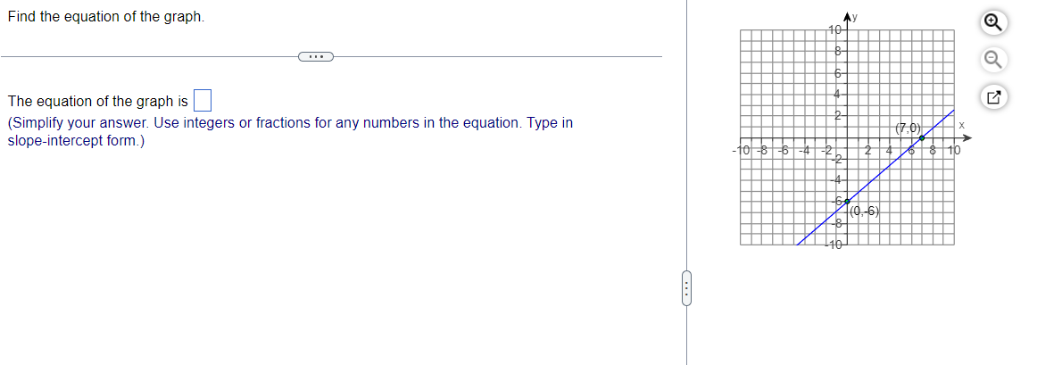 Solved Find the equation of the graph. The equation of the | Chegg.com