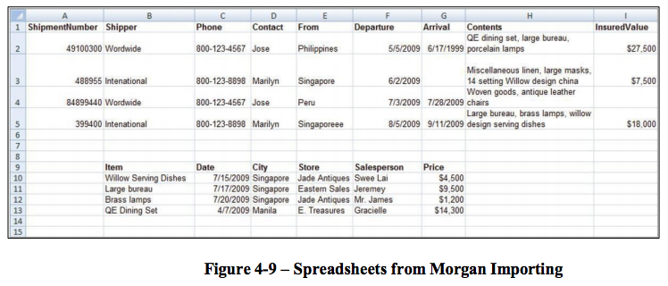 Solved Morgan Importing Problem: Phillip Morgan, the owner | Chegg.com