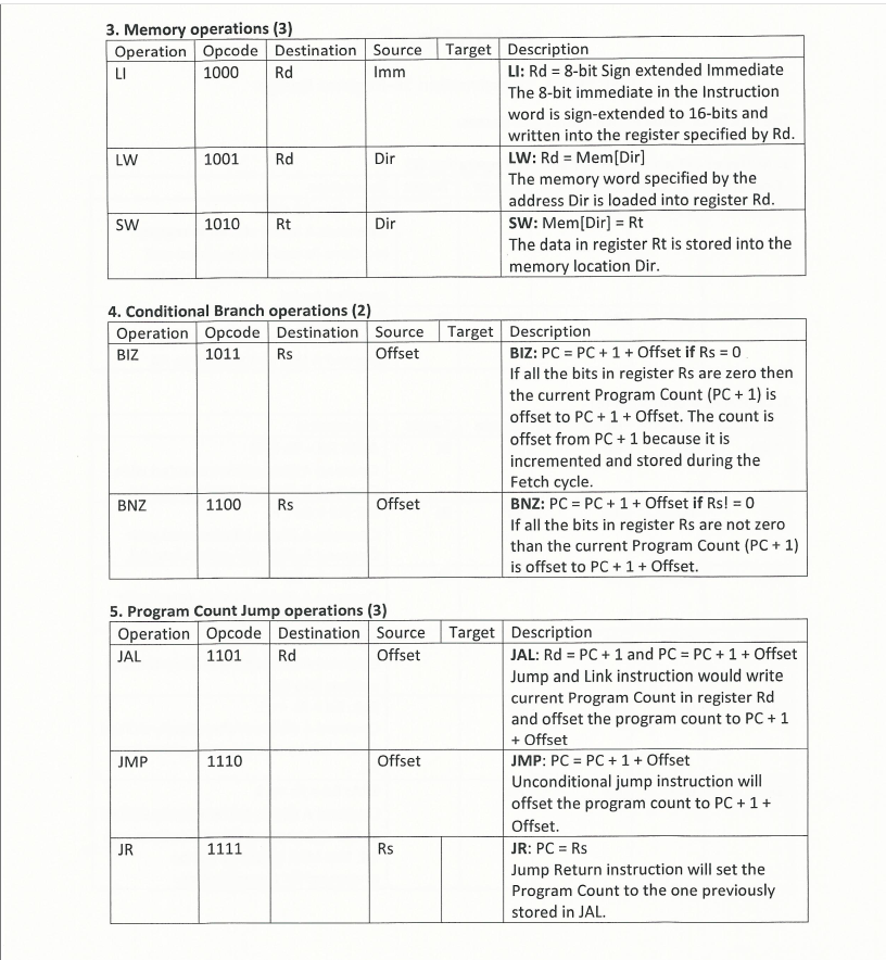 RISC 16-bit, 16-instruction 16-Register Design The | Chegg.com