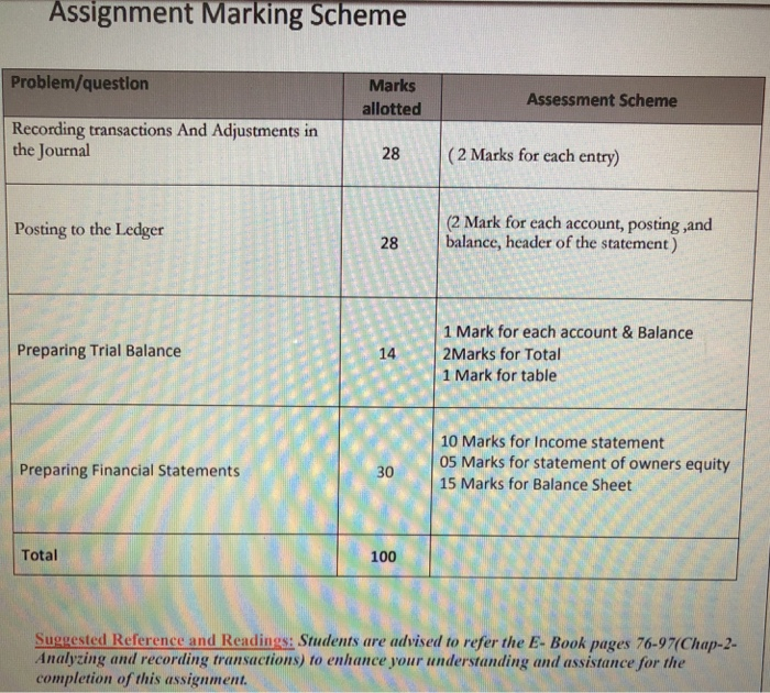 Solved Assignment Marking Scheme Problem/question Marks | Chegg.com