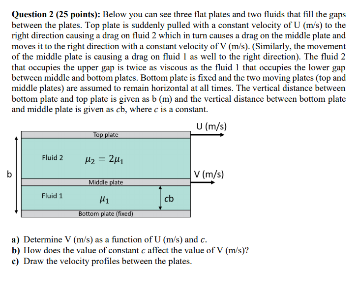 Solved Below you can see three flat plates and two fluids | Chegg.com