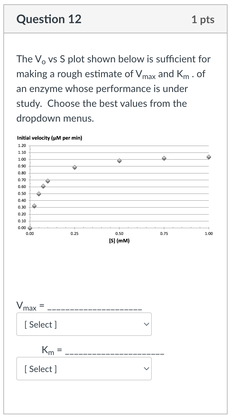 Solved The Vo vs S plot shown below is sufficient for making | Chegg.com