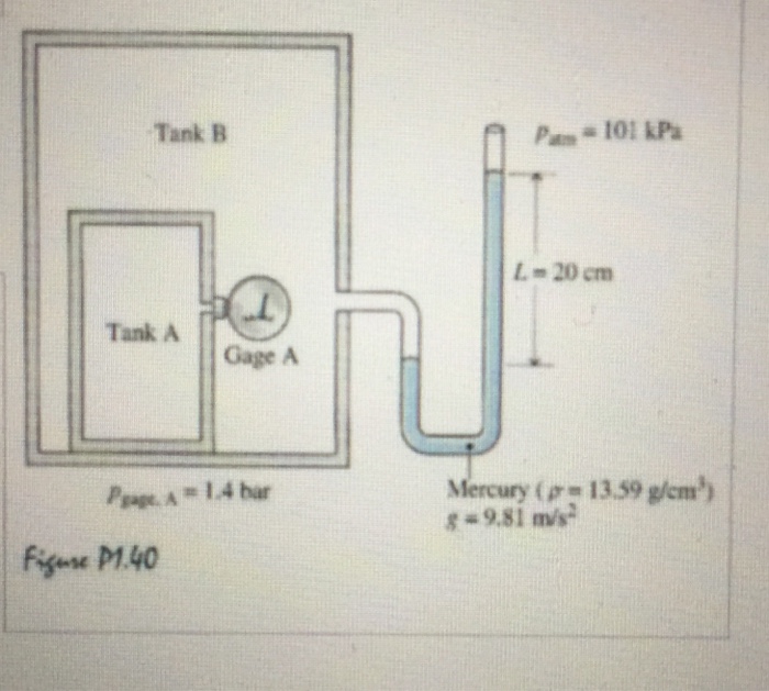 Solved 1.40 Figure P1.40 shows a tank within a tank, each | Chegg.com