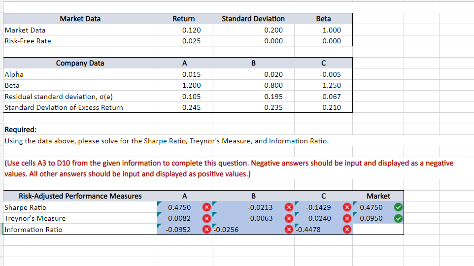 Solved Using the data above, please solve for the Sharpe | Chegg.com