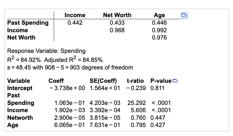 Solved An analyst builds a regression model to predict | Chegg.com