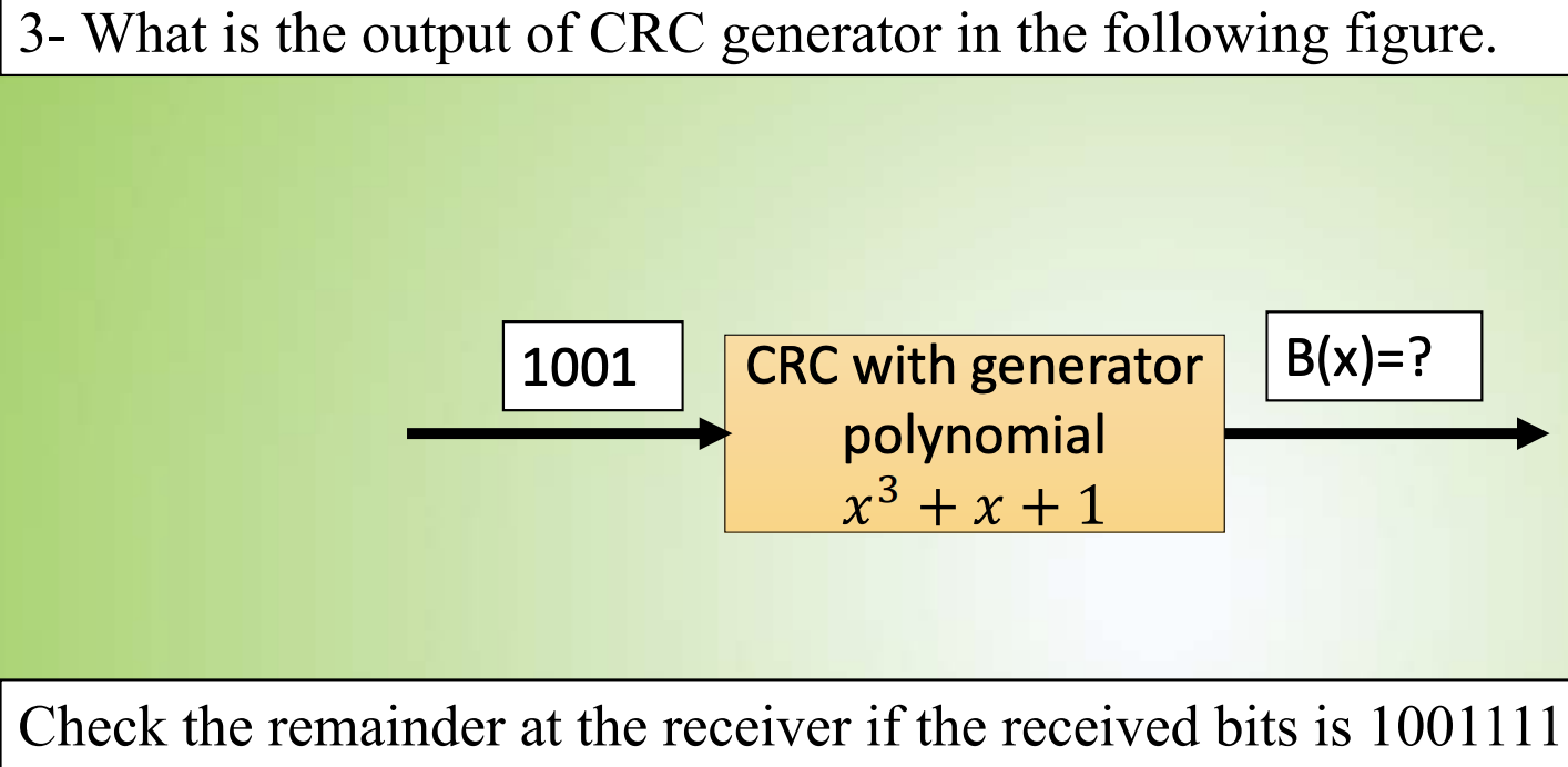 Solved 3- What is the output of CRC generator in the | Chegg.com